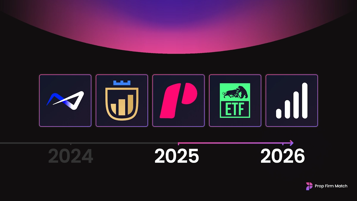 The Future of Futures Firms in Prop Trading for 2025